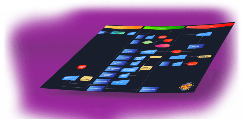 Theme park operations software